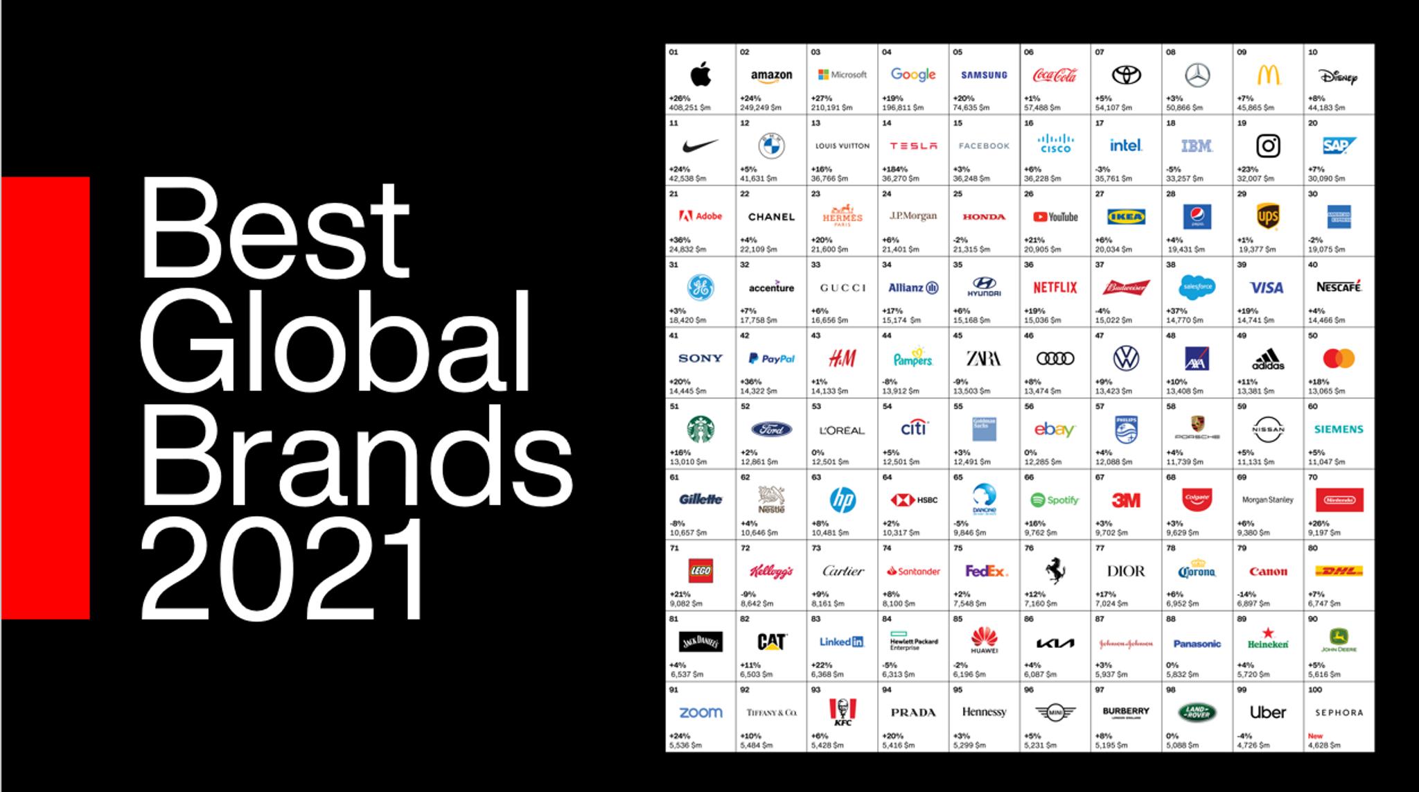 Best Global Brands 2025 - Interbrand