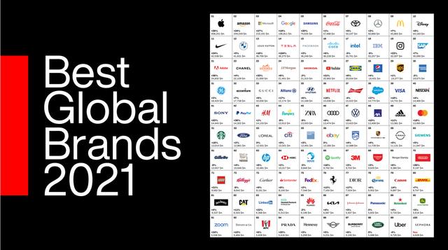 Best Global Brands 2025 Interbrand