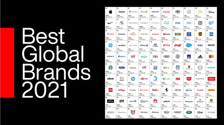 Best Global Brands 2025 - Interbrand